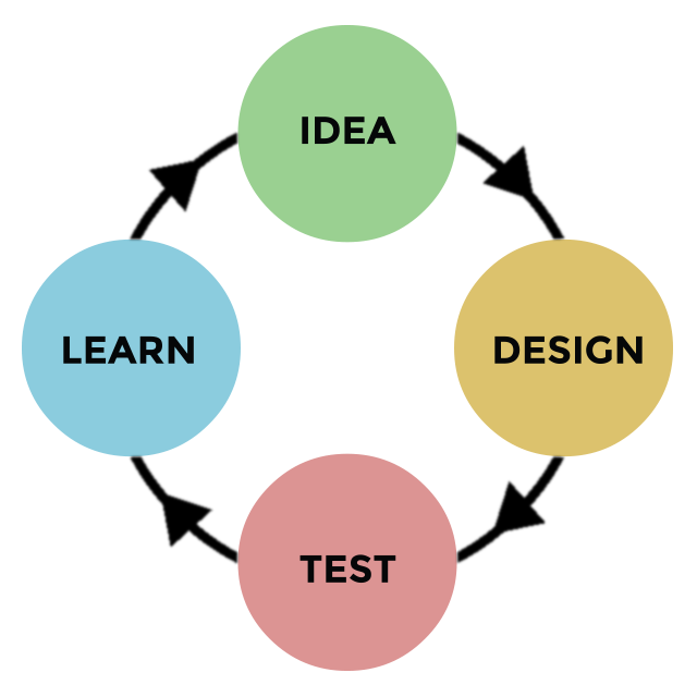 Vince Nardone | User Experience Professional | UX Design & User Research